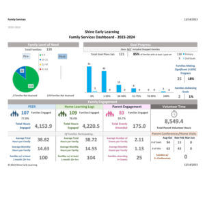 Products - Shine Early Learning